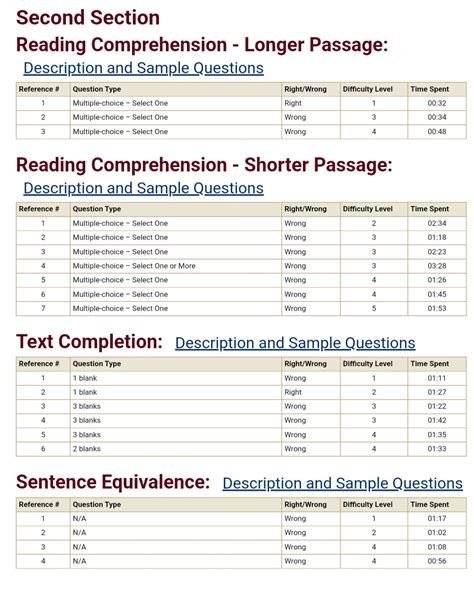 Gre Verbal Question Level R Gre