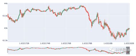 时序分析 时序数据分析和处理技能入门 腾讯云开发者社区 腾讯云