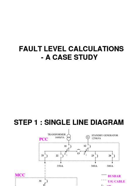50 Fault Level Calculations Cs Pdf Electrical Resistance And