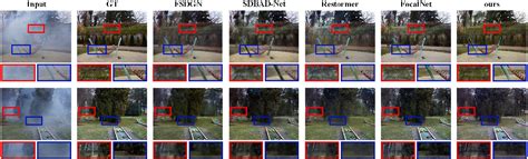 Figure 1 From Joint Conditional Diffusion Model For Image Restoration With Mixed Degradations