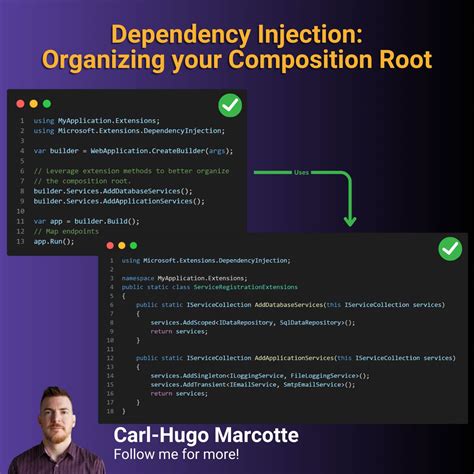 Carl Hugo Marcotte On Linkedin Aspnetcore Softwarearchitecture