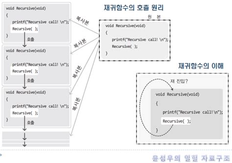 chap 02 재귀 recursion [윤성우의 열혈 자료구조]