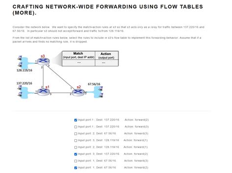 Solved Crafting Network Wide Forwarding Using Flow Tables
