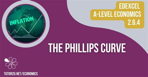 264 Macro Trade Offs The Phillips Curve Edexcel A Level Economics