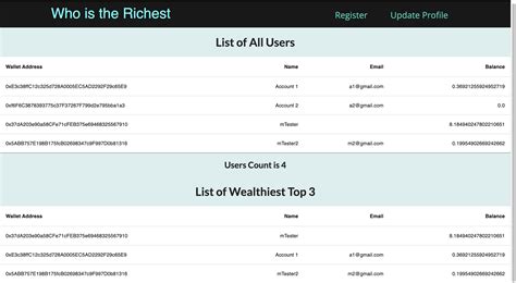 GitHub Shadab Iqbal Who Is The Richest App