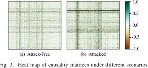 figure 1 from interpretable detection and localization of false data