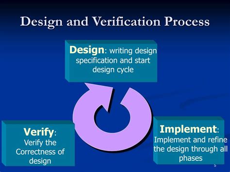 Ppt Hardwaresoftware Co Design Final Project Powerpoint Presentation Id4650037
