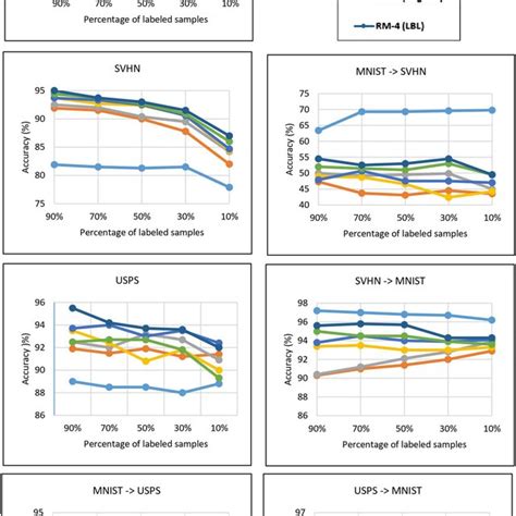 handwritten digits classification results using the features learned