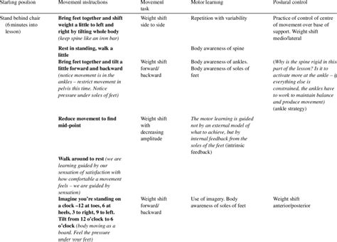 Example Of Lesson Transcription With Coding Lesson 9 Download Scientific Diagram