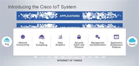 Cisco Unveils IoT Framework Network Computing