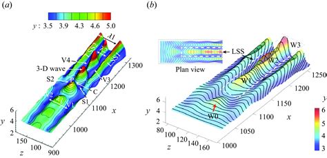 Experimental And Numerical Investigation Of Turbulent Spots In A Flat