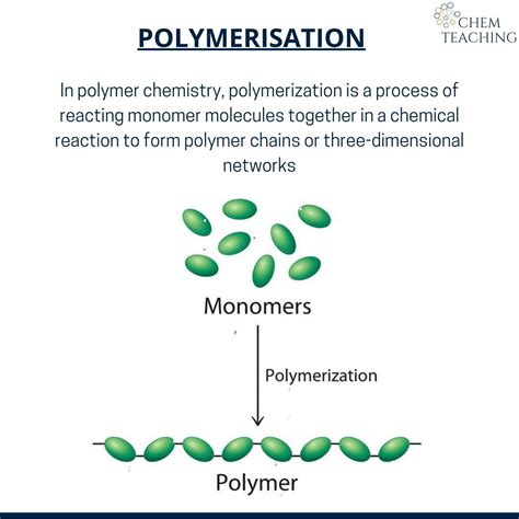 Polymerisation Diagram