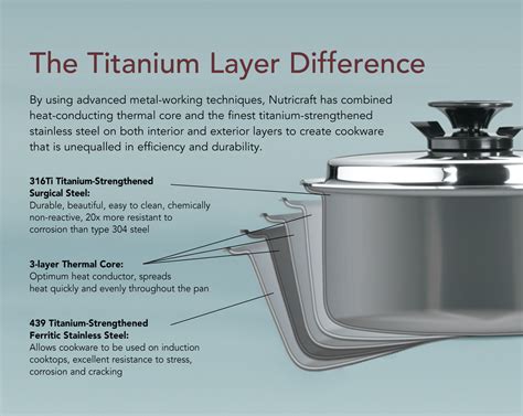 Is Titanium Stainless Steel Cookware Safe Expert Insights Revealed