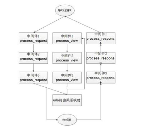 中间件b中间件中间件图标第5页大山谷图库