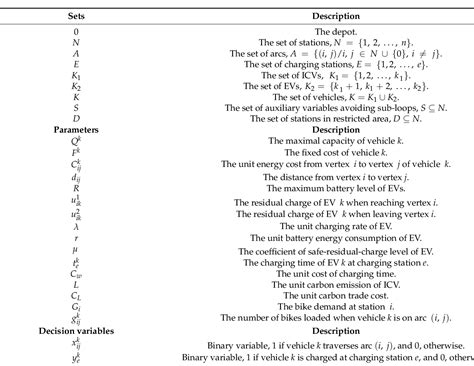 Table 1 From The Bike Sharing Rebalancing Problem Considering Multi