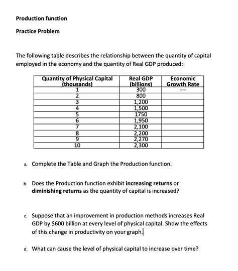 Production Function Practice Problem The Following Chegg