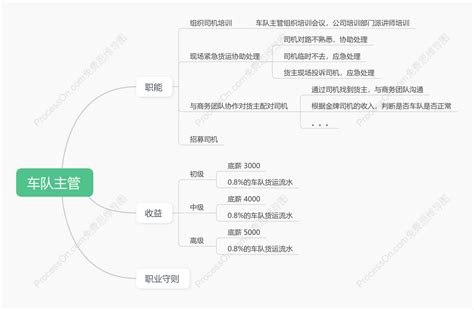 车队主管职能 思维导图模板processon思维导图、流程图