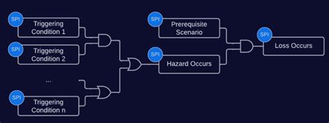 the open autonomy safety case framework safety critical systems ejournal