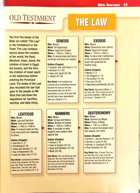 Guideposts Bible Companion Answers And Insights Into Gods Word Single Copy Book