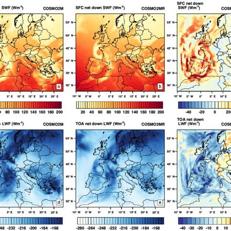 Comparison And Difference Between Shortwave And Longwave Radiation Download Scientific Diagram