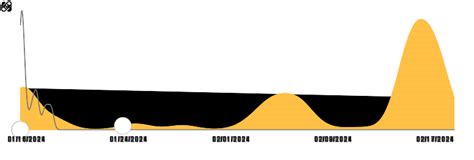 CVE 2024 0565 Exploits Severity Feedly