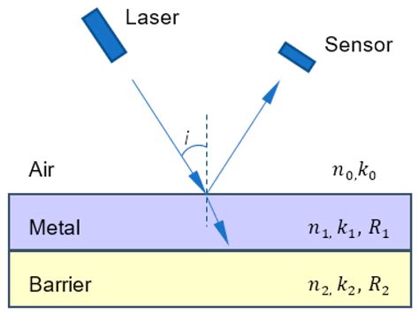 Micromachines Free Full Text Endpoint Detection Based On Optical