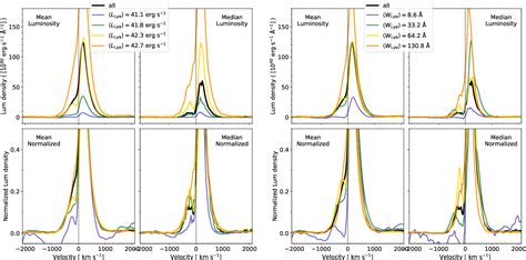 Figure 1 From Spectral Shapes Of The Lyman Alpha Emission From Galaxies I Blueshifted Emission Figure 1 From Spectral Shapes Of The Lyman Alpha Emission From Galaxies I Blueshifted Emission