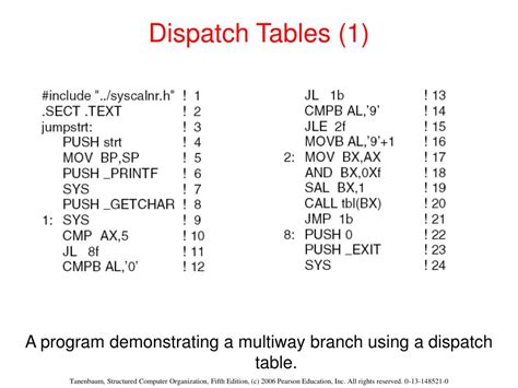 Ppt Assembly Language Programming Powerpoint Presentation Free Download Id 525878