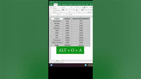 Use To Auto Format Tricks In Excel Tricks Excel Exceltricks Exceltips Gaming Asmr Youtube