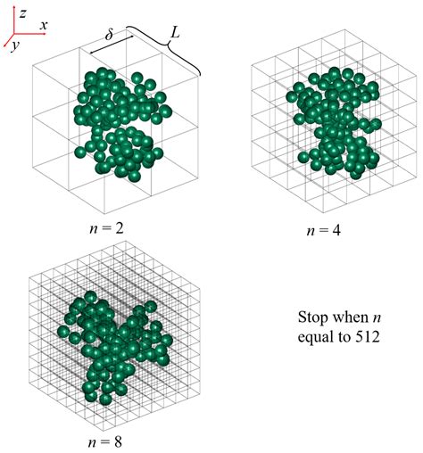 Investigation Of The Relationship Between The 2d And 3d Box Counting