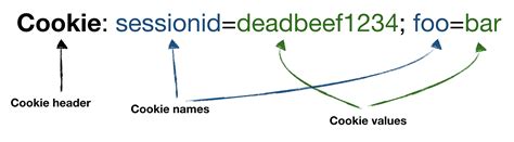 Modsecurity Vulnerability And Poc Cve 2019 19886
