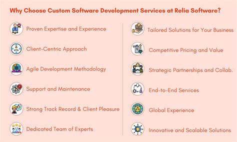 Custom Software Development Services And Solutions At Relia Software Relia Software