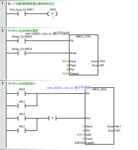 西门子smart plc的modbus rtu通信功能，主从站通讯mbus ctrl和mbus init
