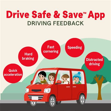 John Edgar On Linkedin Have You Ever Wondered How The Drive Safe