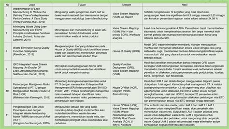 Lean Assessment Matrixpdf