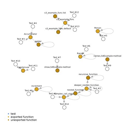 Plotting Test Paths • Covtracer