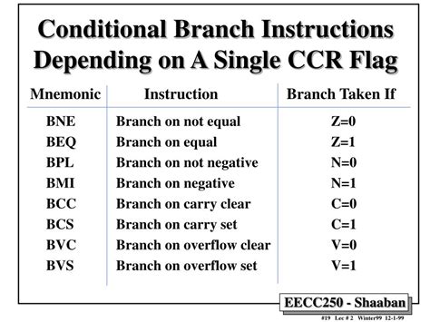 Ppt 68000 Addressing Modes Powerpoint Presentation Free Download Id144053