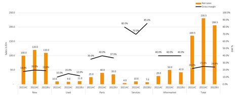 line and clustered column chart works in excel microsoft