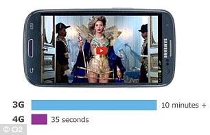 O Set To Launch G Mobile Network Across The UK On August Th Daily Mail Online