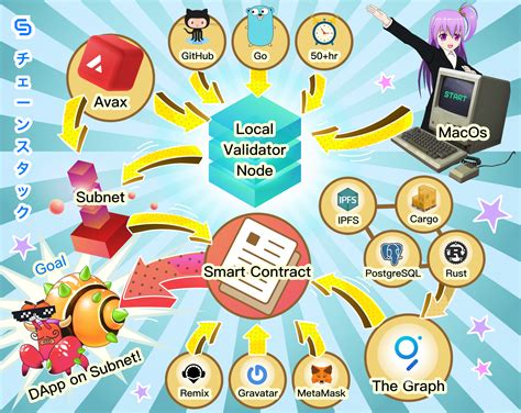 Avalanche Subnets Tutorial Series What Are Avalanche Subnets