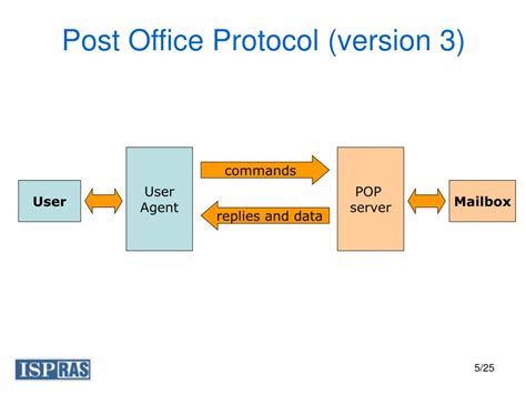 Ppt Test Suite Development For Conformance Testing Of Email Protocols