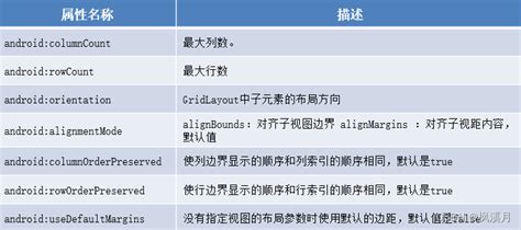 Gridlayout 布局gridlayout布局 Csdn博客