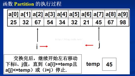 排序算法——快速排序快排假设计算机执行一次元素间比较耗时001ms其他操作不耗时现在使用快速排序算法对 Csdn博客