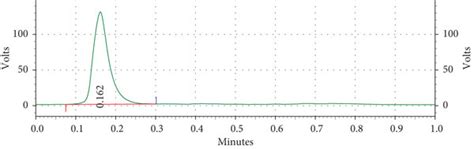 TLC quality control chart of ¹³¹I labeled with anti CD133McAb a TLC Download Scientific