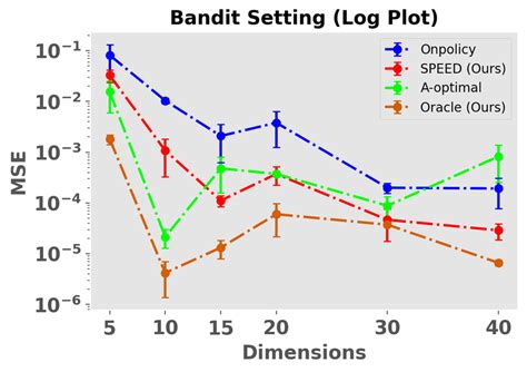 Top Left Unit Ball Environment Top Right Mse Plot For The Unit Download Scientific Diagram