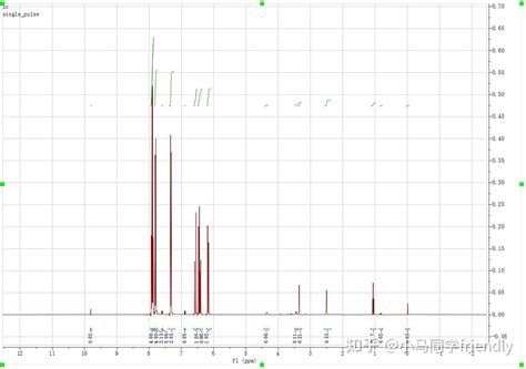 【科研干货】核磁共振数据处理！ 知乎
