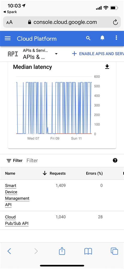 Rate Limited And Other Api Errors Make Integration Unusable · Issue