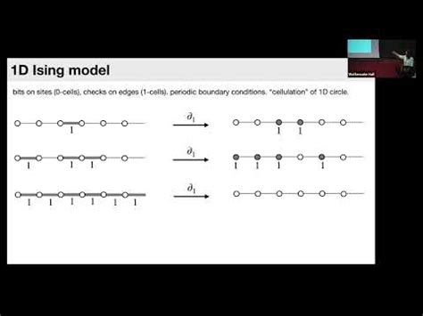 The Physics Of LDPC Codes Part Vedika Khemani YouTube