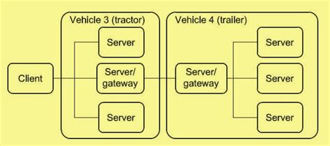 Uds Protocol Piembsystech