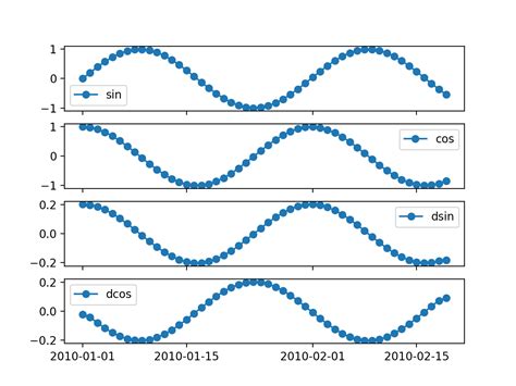 6 1 basic plot — python seekho